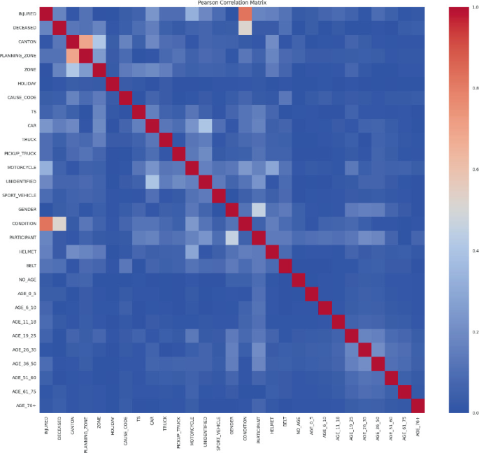 Analysis of Hidden Patterns in Road Accident Dataset Using Clustering Techniques | SpringerLink
