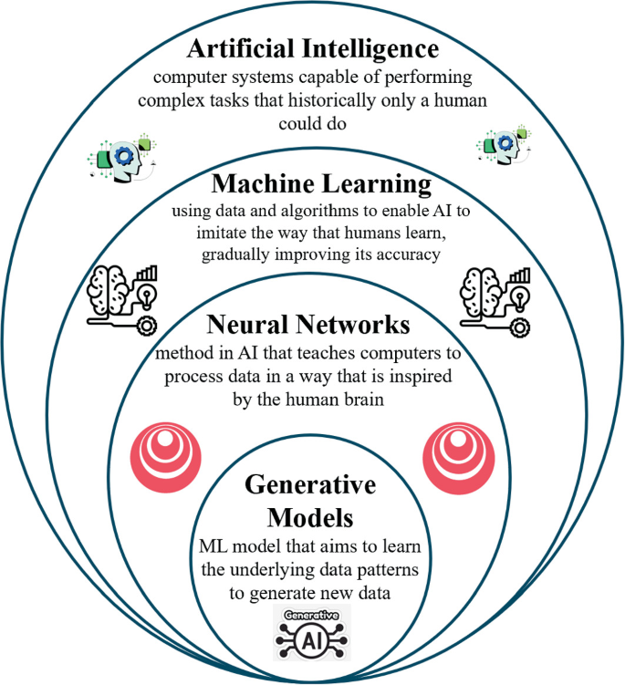 Driving Intelligence: Deep Learning and Machine Learning Challenges and ...