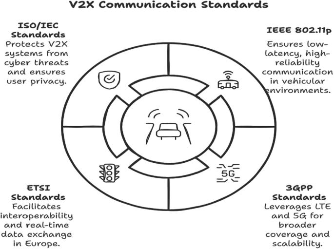 Towards Resilient V2V Communications: AI Optimized Protocols ...