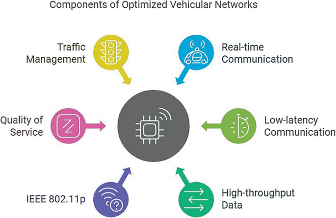 Real-Time Vehicular-to-Vehicular (V2V) Communication and Applications ...