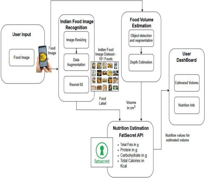FoodWise: Diabetes-Friendly Nutrition Guide for Traditional Indian ...