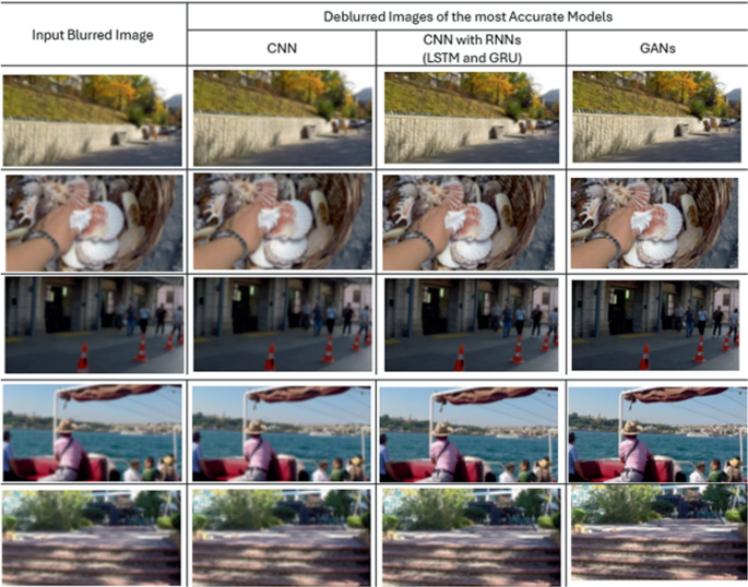 A Hybrid Deep Learning Framework for Image Deblurring and Colorization Using CNNs and GANs ...