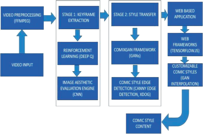 Automatic Comic Converter from Videos | SpringerLink