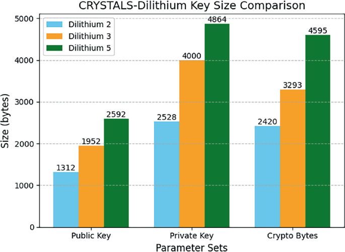 Post-Quantum Email: A Practical Implementation of Lattice-Based ...