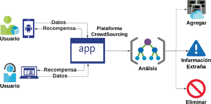 Quality Processing for Mobile Crowdsensing User Data | Springer Nature Link