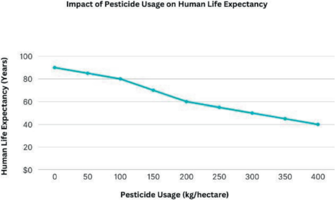 A Hybrid System for Sustainable Pesticide Application and Health ...
