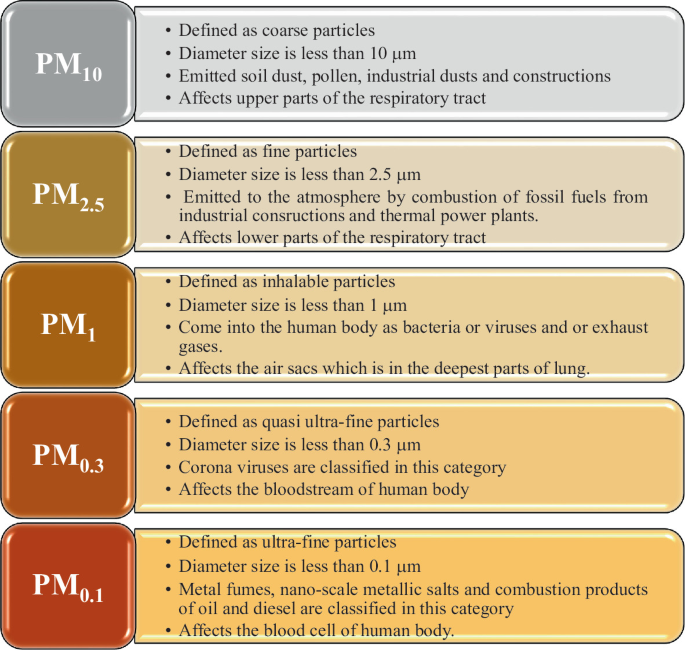 X-Ray Fluorescence Analysis of Atmospheric Particulate Matters ...