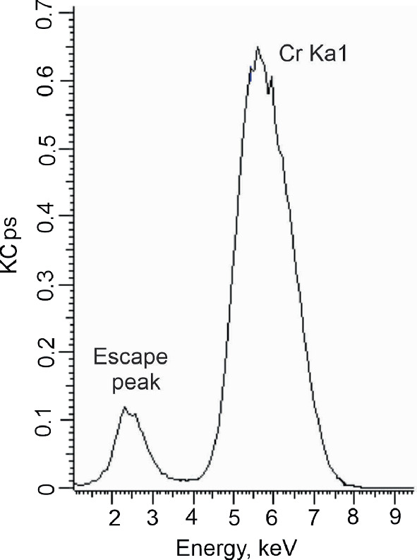 X-Ray Detectors and Associated Imaging Applications: Emerging Trends ...
