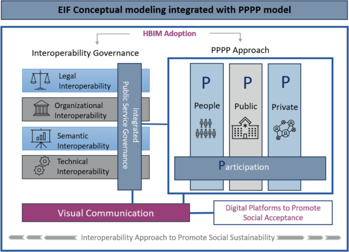 Promoting Social Acceptance to Solar Technology Through Visual ...