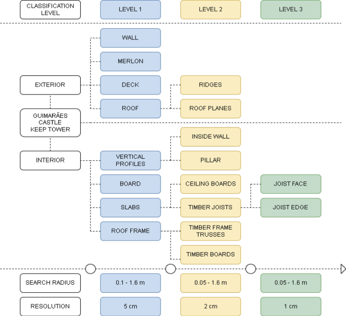 Advanced Point Cloud Processing Methods for Supporting the Diagnosis of ...