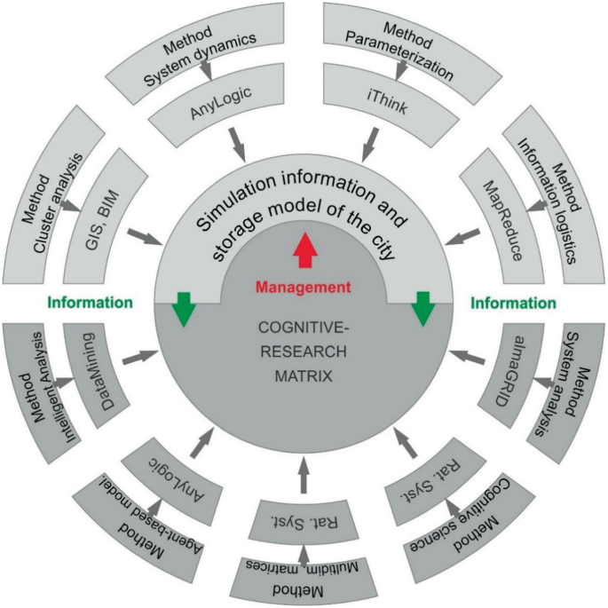 Artificial Intelligence as an Innovative Factor of Forming “The Program ...