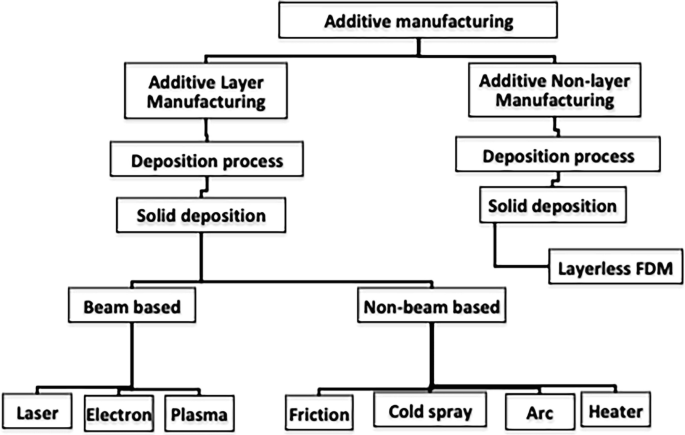 Classification: Solid Deposition | SpringerLink