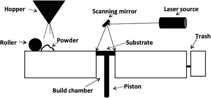 Laser PBF (Powder Bed Fusion) | SpringerLink