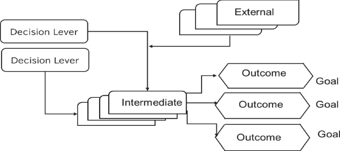 Comparison of Decision-Making Technologies and Basic Concepts of ...
