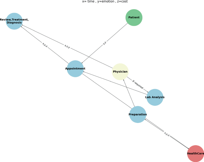 Graph Theory-Based Value Estimation of Artificial Intelligence ...