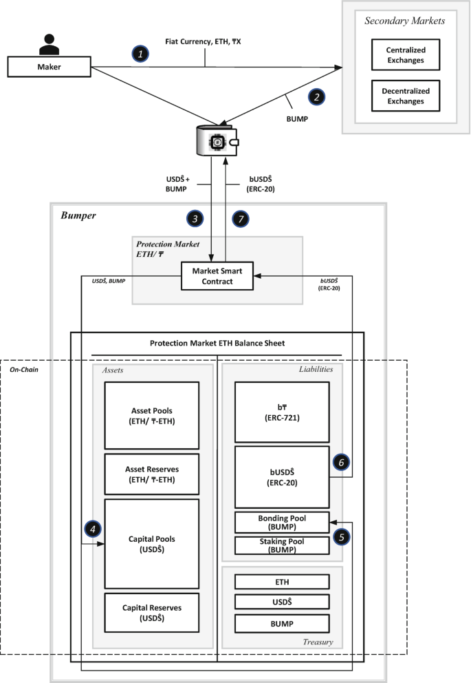 Case Study in Token Design: Bumper | SpringerLink