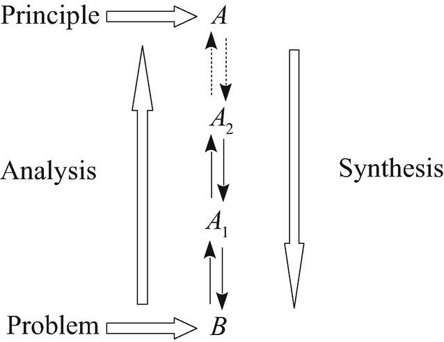 Knowledge and Logic | SpringerLink