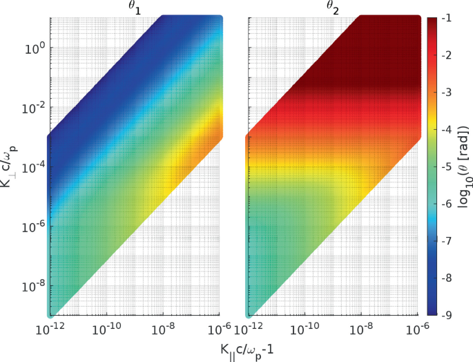 Fokker-Planck Diffusion Simulation of the Instability Feedback ...