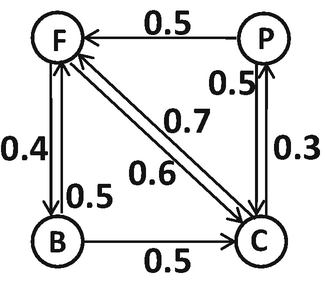 The Linear Algebra of Graphs | SpringerLink