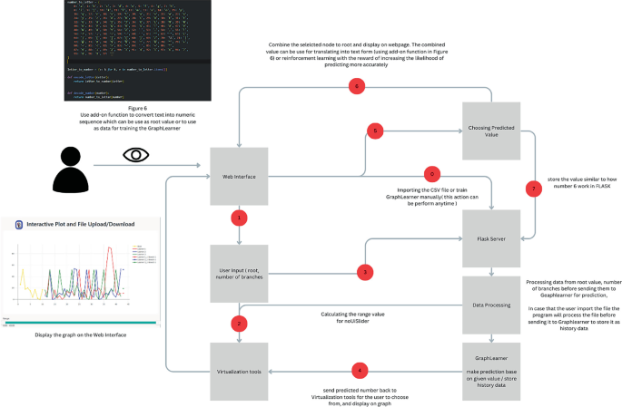 Empowering Non-experts with Interactive Graph Visualization in ...