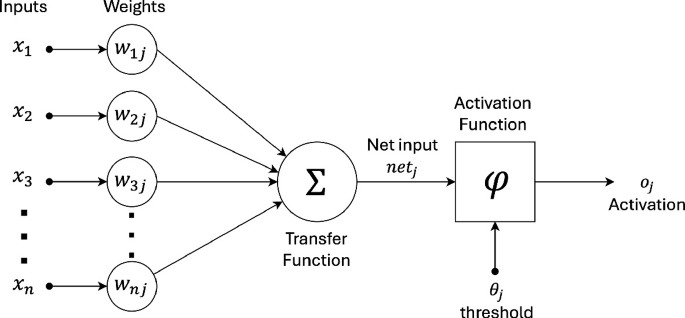 Designing an Emotion-Based Motivation Model for Adaptive AI Agents ...