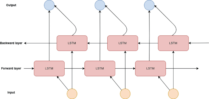 Sentiment Analysis in Public Transport: A Comparative Study of Machine ...