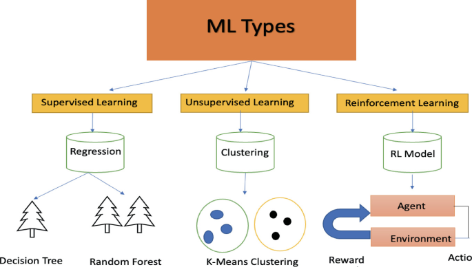 Transforming Healthcare: The Role of AI and ML in Disease Prediction ...