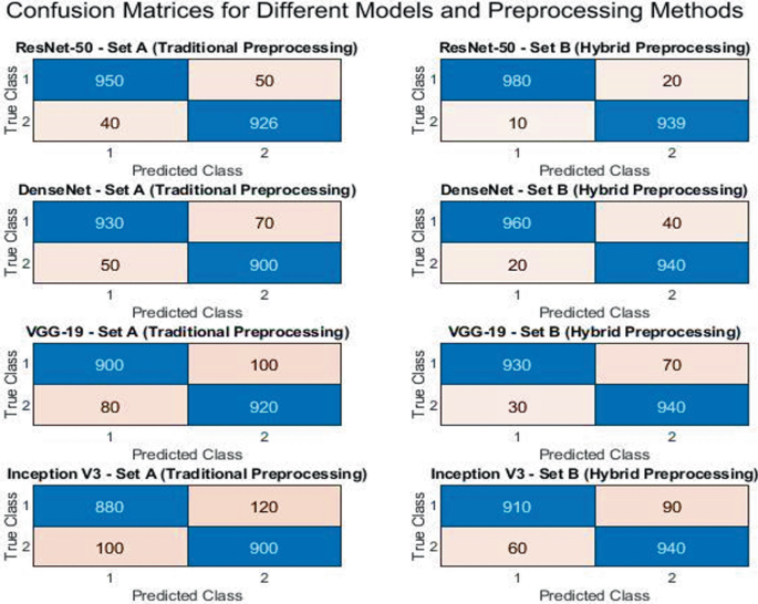 Optimizing Medical Image Quality Through Hybrid Machine Learning Techniques and Convolutional ...