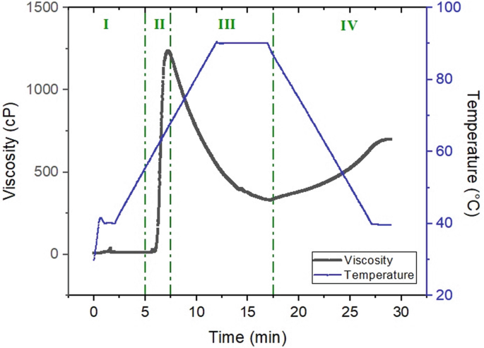 Starch Architecture | SpringerLink