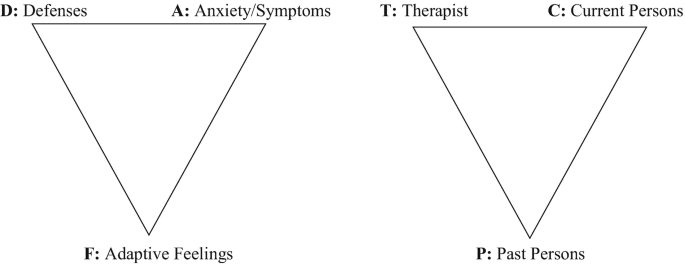 Emotional Awareness and Expression Therapy for Chronic Pain | Springer ...