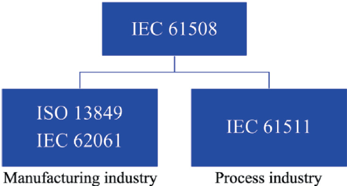 Methodology for Safety and Risk Assessment in Learning Factories ...