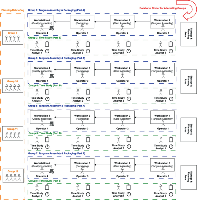 Scaling the Learning Factory Experience: A Case Study | SpringerLink
