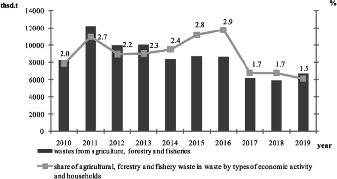 Nanostructured Biochar-Based Composites for Wastewater Treatment and ...