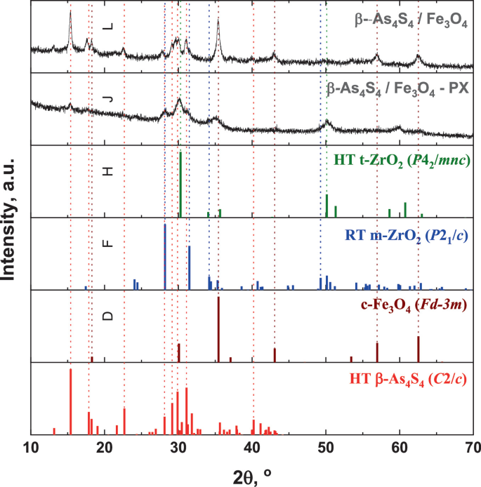 On the Paradigm of Fluorescence-Magnetic Co-Functionalization of As4S4 ...