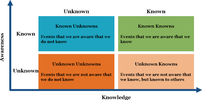First Lesson: Risk Understanding | SpringerLink