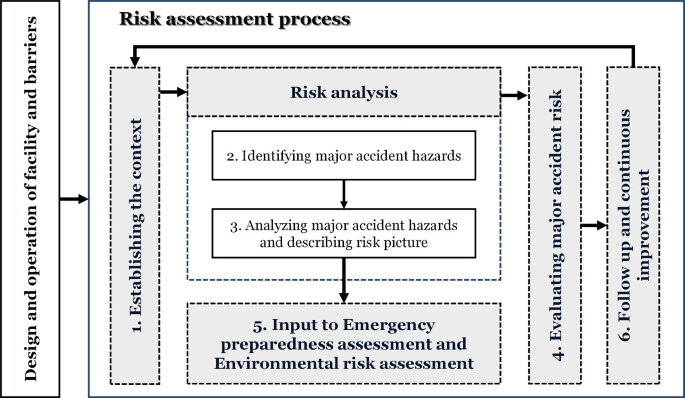 Second Lesson: Process and Main Elements of Risk Management | SpringerLink