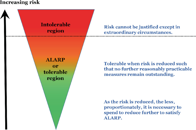 Second Lesson: Process and Main Elements of Risk Management | SpringerLink