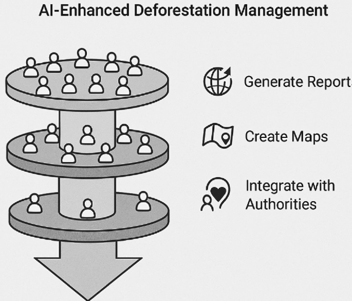 Drones and Remote Sensing: Revolutionizing Forest Monitoring | Springer ...