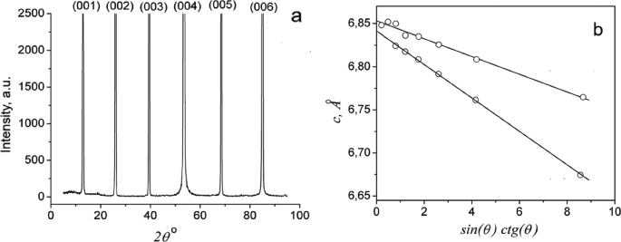 Morphology of Nanostructure Formation on the Surface of CdI2 Crystals ...