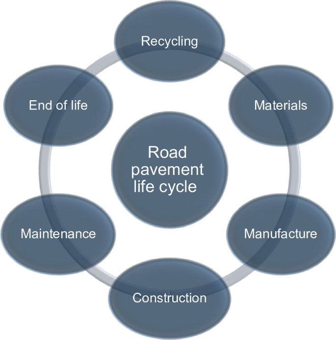Entrepreneurship for Engineers: Supply Chain, Strategies of Circular ...