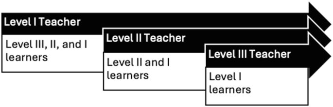 Efficacy and Empathy: Teaching Students with Cognitive and ...