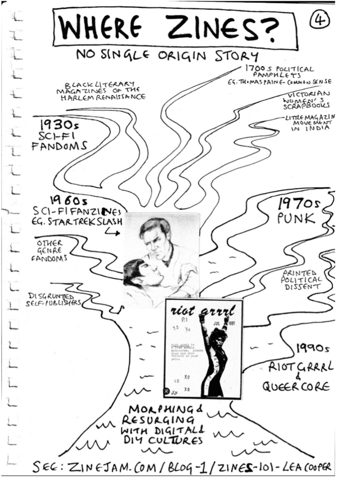 Playing with Gender and Sexuality in Comics and Zines | SpringerLink