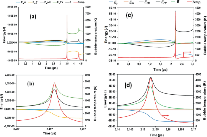 Bubble Energy and Energy Forms | Springer Nature Link