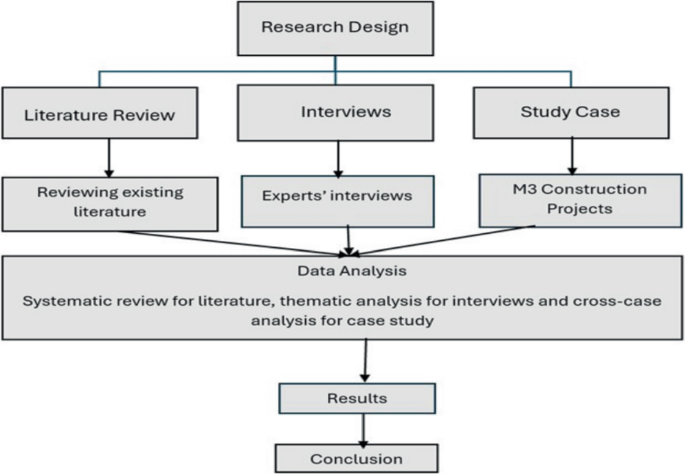 Challenges in Sustainable Construction Practices and Its Impact on Project Management Efficiency ...