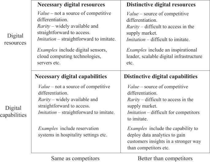 Digital Transformation Strategy | SpringerLink