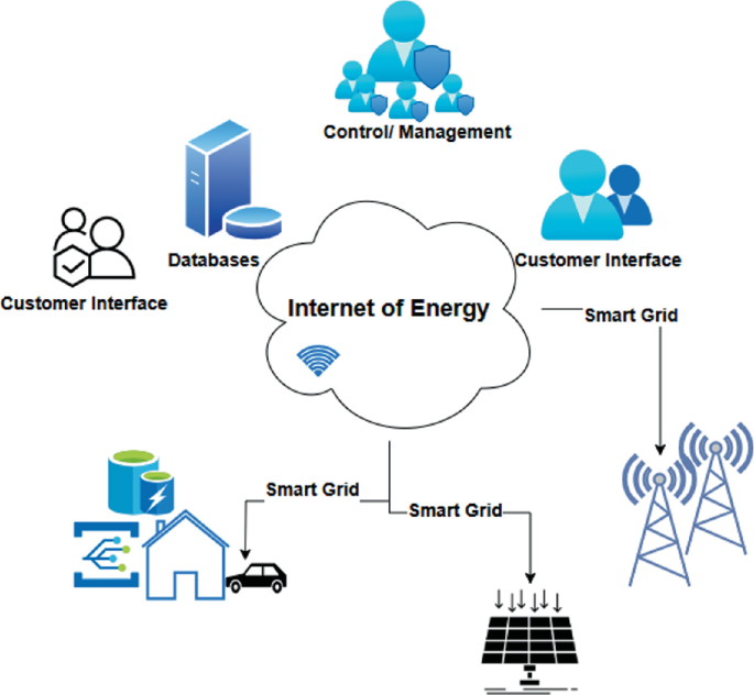 Federated Learning for Energy Optimization in the Industrial Internet ...