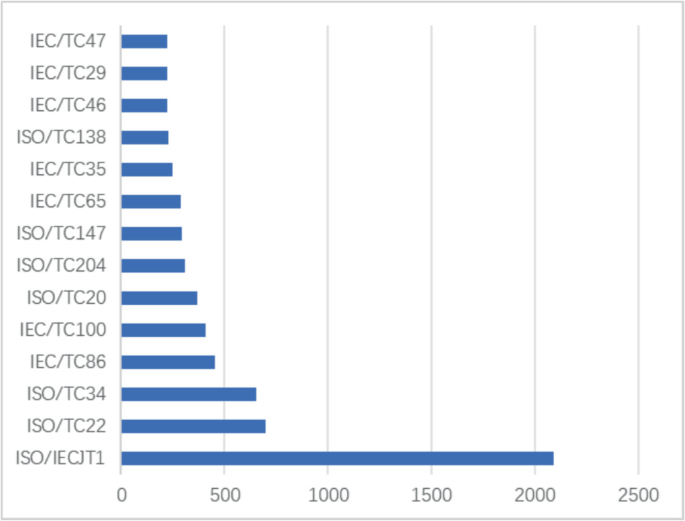Analysis of the Current Situation and Countermeasures of International ...