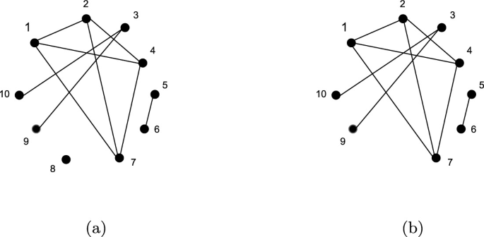 Index Redundancy Mitigation in Datasets Using Graphs and Shapley Values ...