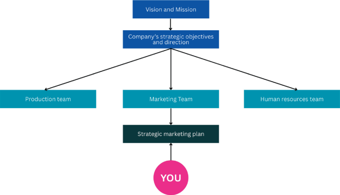 Introduction to Strategic Marketing | SpringerLink