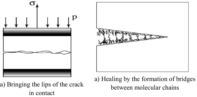 Intrinsic Self-Healing of Asphalt Pavements | SpringerLink